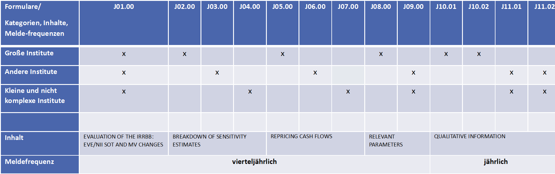 IRRBB | Leonidas Beratung